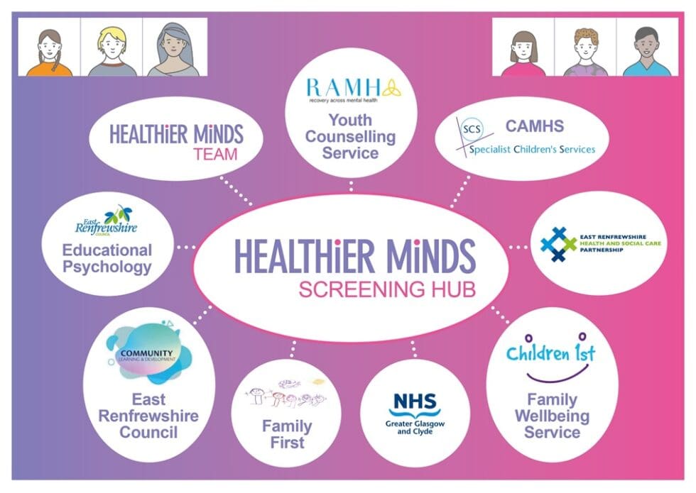 HEALTHiER MiNDS - Clarkston Medical